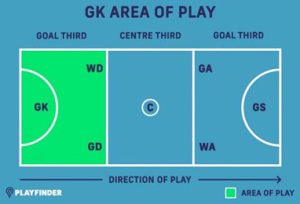 Netball - Rules and Regulations - NHSSA