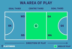 Netball - Rules and Regulations - NHSSA