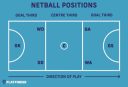 Netball - Rules and Regulations - NHSSA